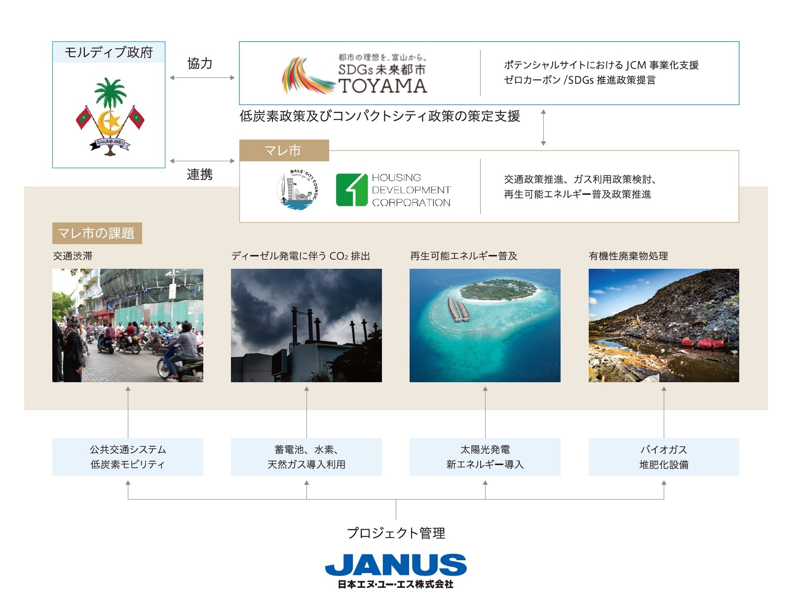 都市間連携による脱炭素政策移転 - エネルギーと環境を考える 日本エヌ・ユー・エス株式会社（JANUS）